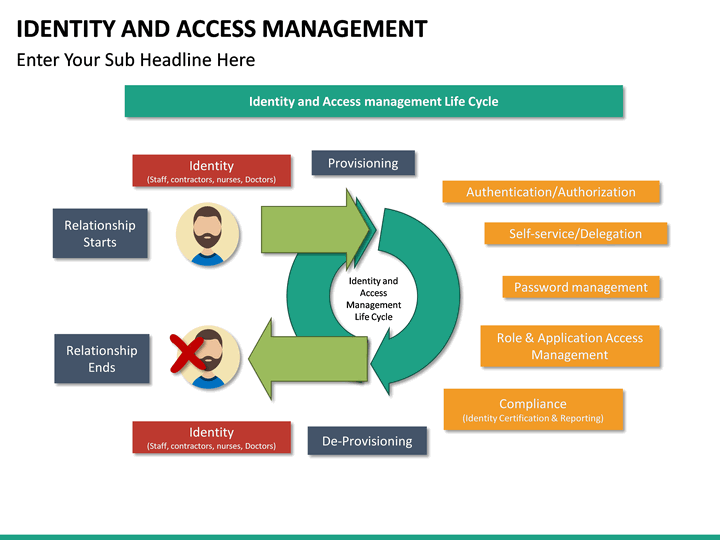 Quản lý truy cập IT - IT Access Management - Blog - Học viện Infochief