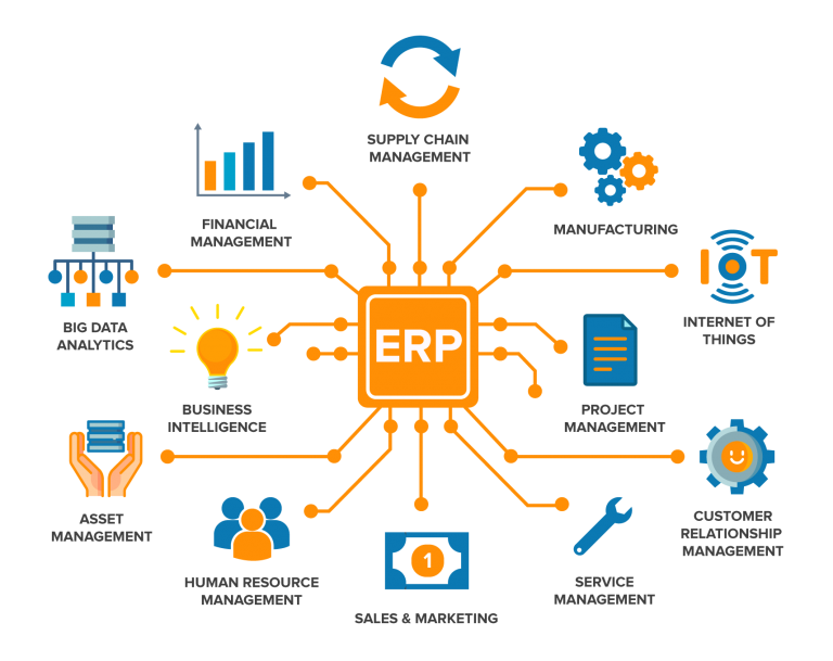 5 KPI dùng để đánh giá một hệ thống ERP thành công - Blog - Học viện ...
